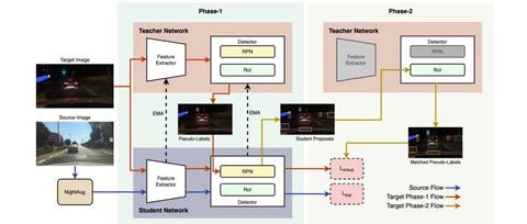 CVPR2023|域自适应整理 - 知乎
