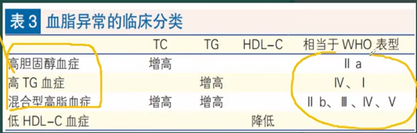 药理学03-8：调血脂药（lipid regulation agents）和抗动脉粥样硬化药（anti-atherosclerotic ...