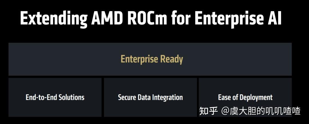 Advancing AI 2025：ROCm 7发布，紧密连接开发者 - 知乎