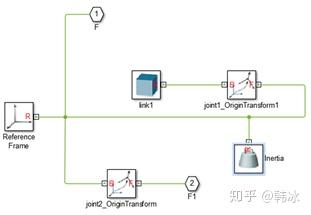 Simscape Multibody Solid和Rigid Transform模块说明 说明 - 知乎