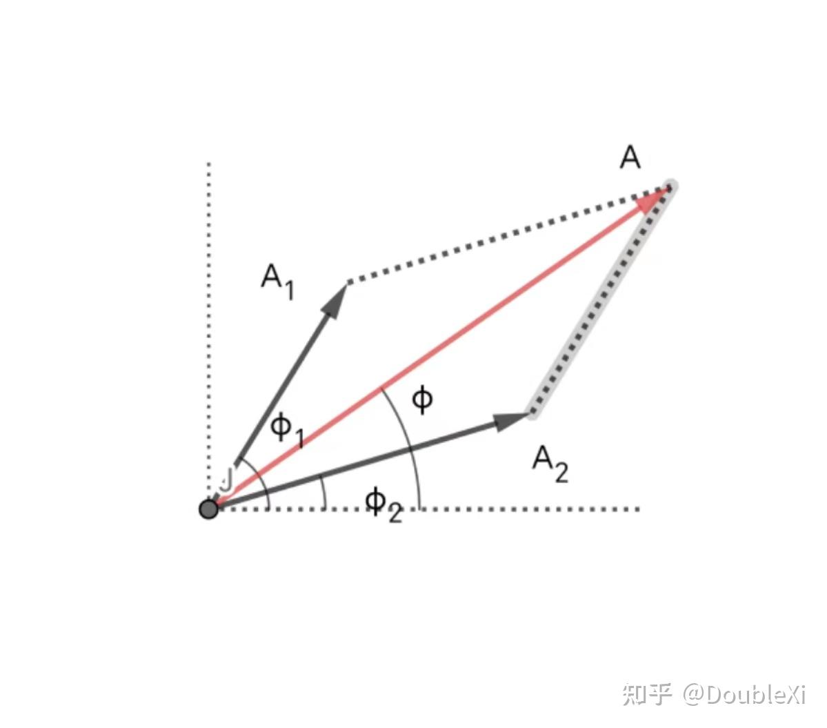大学物理——简谐运动和波动方程例题整理 知乎