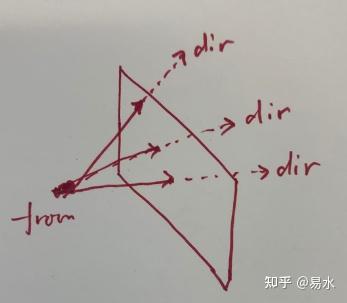 Shadertoy_UE5星空 - 知乎