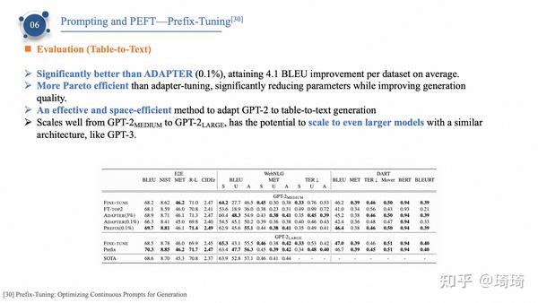 大模型Parameter-Efficient Fine-Tuning(PEFT)——参数高效微调方法技术总览（系列3） - 知乎
