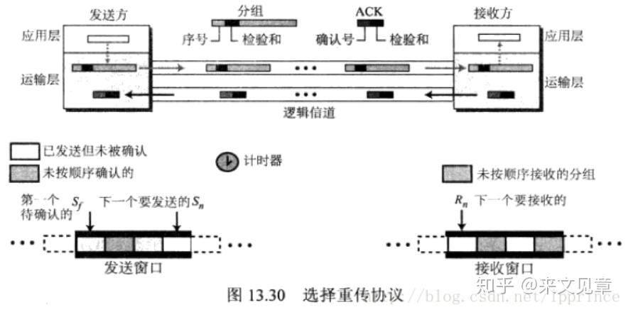 对TCP ，GBN，SR的一点理解总结 - 知乎