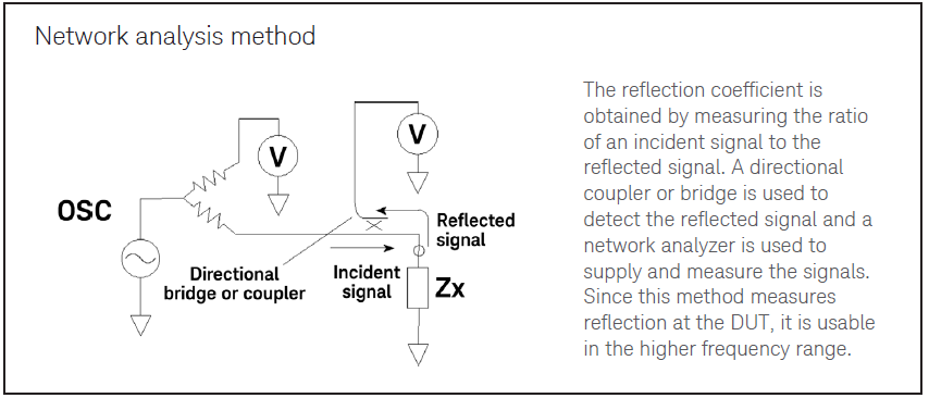 阻抗测量仪器-阻抗测量手册 Impedance Measurement Handbook (2) - 知乎