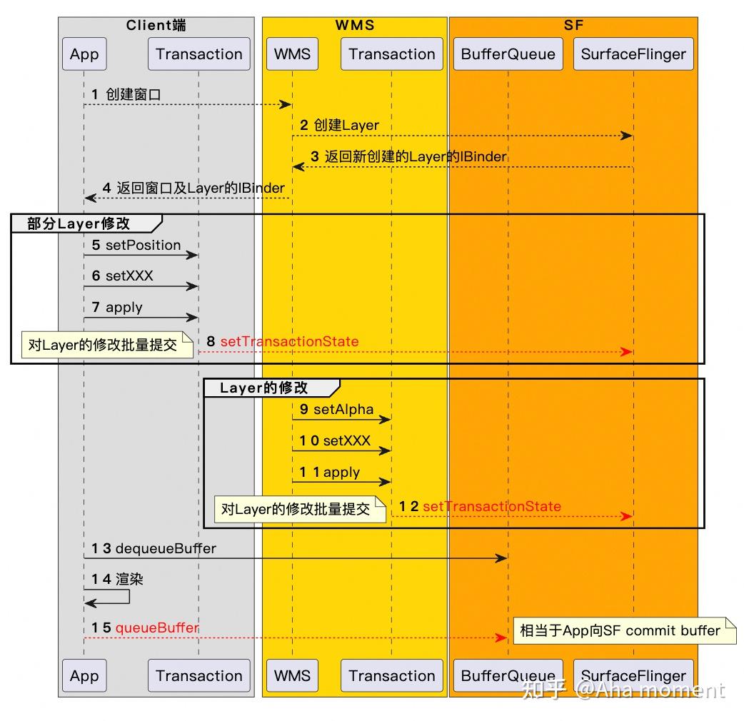 Android图形缓冲区(GraphicBuffer)管理(二） - 知乎