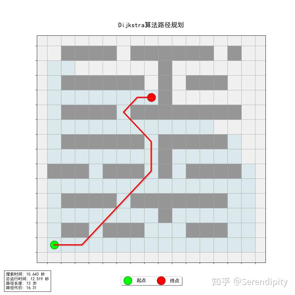 路径规划-Dijkstra算法 - 知乎