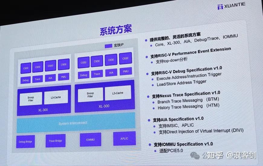 阿里玄铁C930深度解析：主频3.4GHz，SPECint2006得分15.2/GHz - 知乎