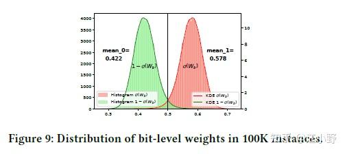 推荐系统与深度学习（21）[SIGIR'22 复旦]FRNet: 上下文感知的特征强化模块 - 知乎