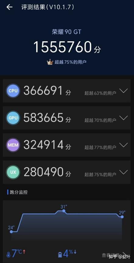 荣耀GT系列怎么样？荣耀80gt、90gt、x50gt选哪个？ - 知乎