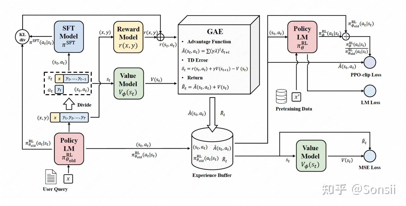 RLHF: 从Actor-Critic到PPO - 知乎