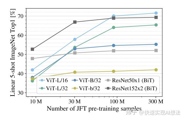 SwinT-让Swin-Transformer的使用变得和CNN一样方便快捷 - 知乎