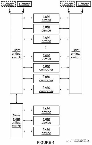 谈谈eVTOL的飞控 - 知乎