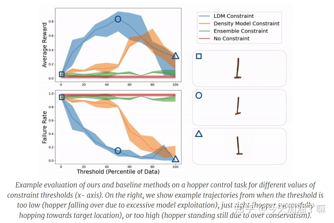 Keeping Learning-Based Control Safe by Regulating Distributional Shift - 知乎