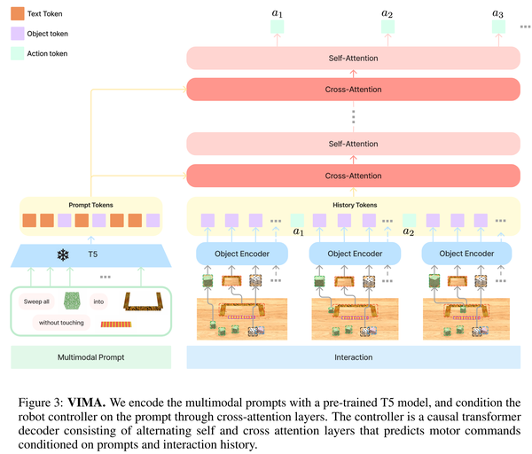 40. VIMA：基于多模态输入提示的机器人操控 - 知乎