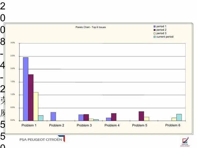 早期遏制EPC-GP12-初期流动管理 - 知乎