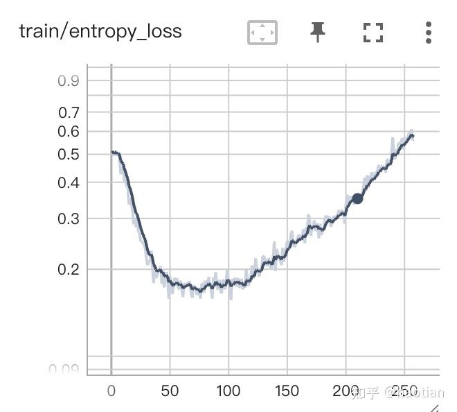 Entropy在RL中扮演的角色 - 知乎