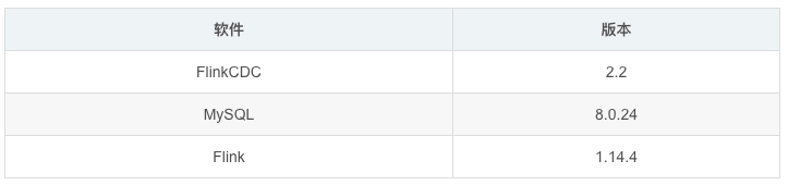 FlinkCDC Java DataStream API 的同源双流JOIN - 知乎