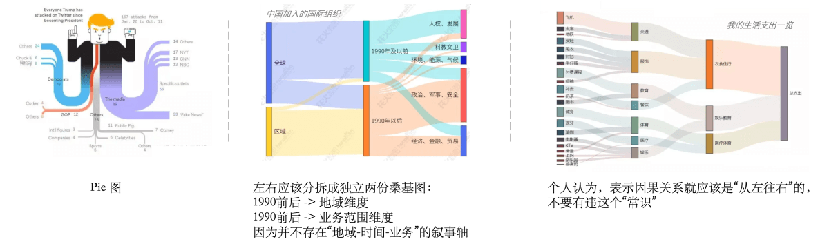 什么是桑基图 Sankey？ - 知乎