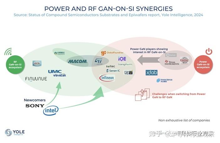 RF GaN，何去何从？ - 知乎