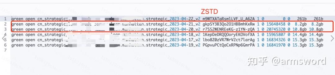 如何让ES低成本、高性能？滴滴落地ZSTD压缩算法的实践分享 - 知乎