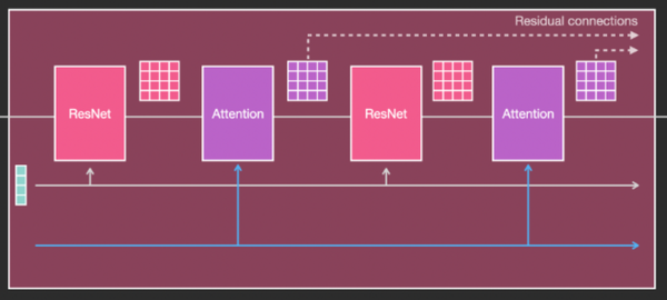 深入浅出完整解析Stable Diffusion（SD）核心基础知识 - 知乎