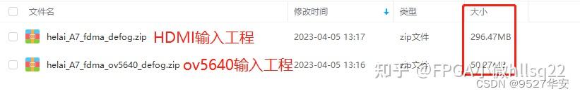 Fpga实现图像去雾 基于暗通道先验算法 纯verilog代码加速 提供2套工程源码和技术支持 知乎
