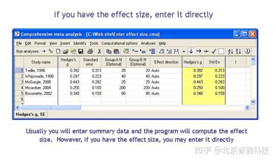 CMA-Comprehensive Meta-Analysis元分析（综合分析、整合分析）软件 - 知乎