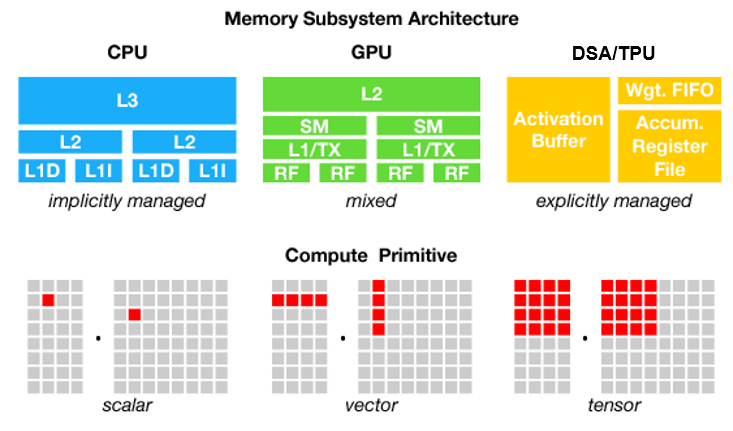陈巍：GPT-4核心技术分析报告（5）——GPT-4的算力要点与芯片（收录于GPT-4/ChatGPT技术与产业分析） - 知乎