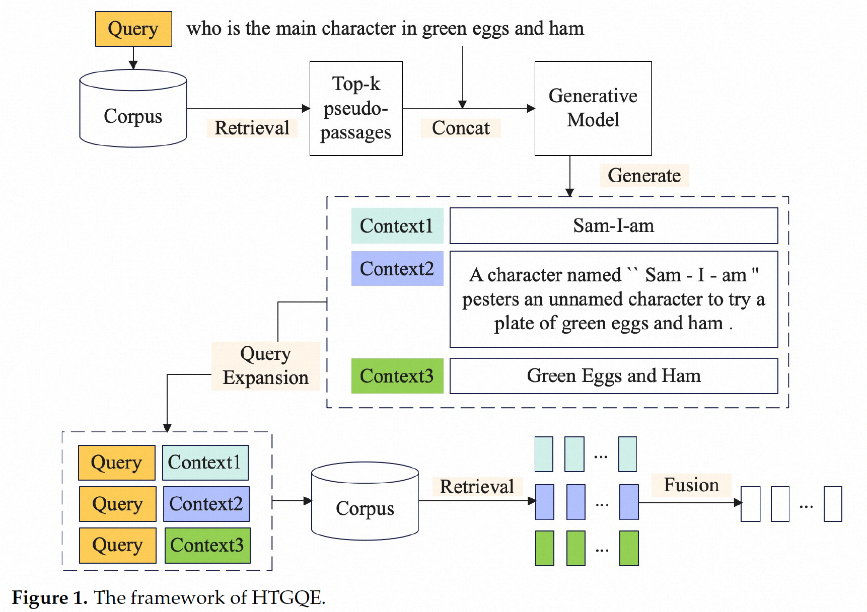 领域现状 - 检索增强大模型/开放域问答 （RAG/ODQA） - 知乎