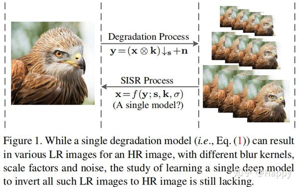 图像超分：USRNet - 知乎
