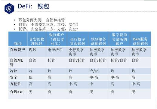 DeFi从入门到精通 看这篇就够了 - 知乎