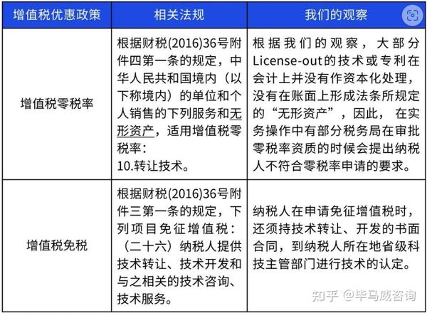 创新药企业出海License out交易常见税务问题浅析 - 知乎