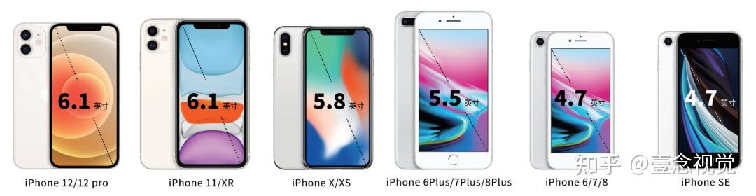 UI小白必看！iOS设计规范指南 - 知乎