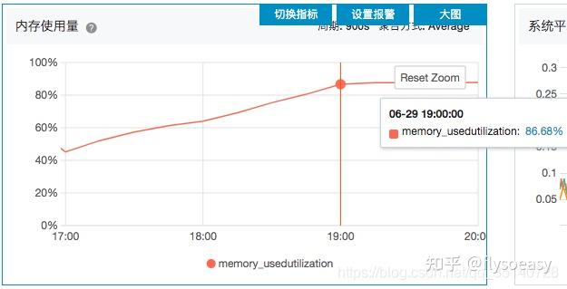 微服务docker部署,占用内存居高不下 知乎