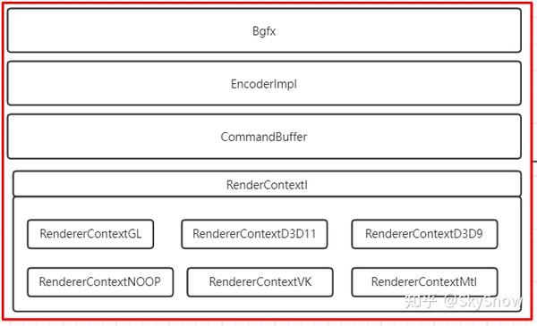-Bgfx多线程渲染 - 知乎