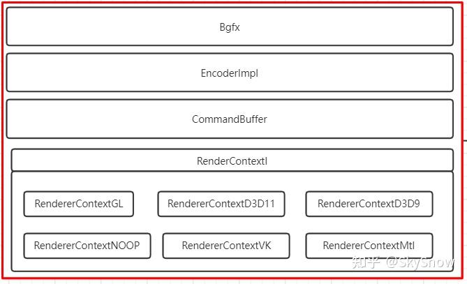 -Bgfx多线程渲染 - 知乎