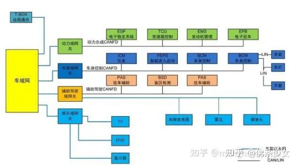 自动变速箱的控制——TCU - 知乎