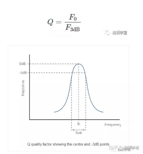 Q0是怎么和频率/带宽扯上关系的呢？ - 知乎