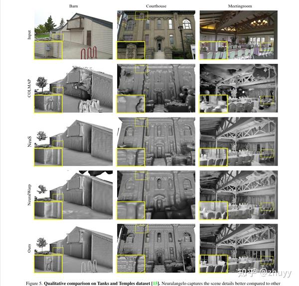 3D Reconstruction For Scenes - 知乎