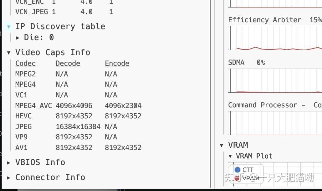 在Linux下查看AMD GPU使用情况 - 知乎