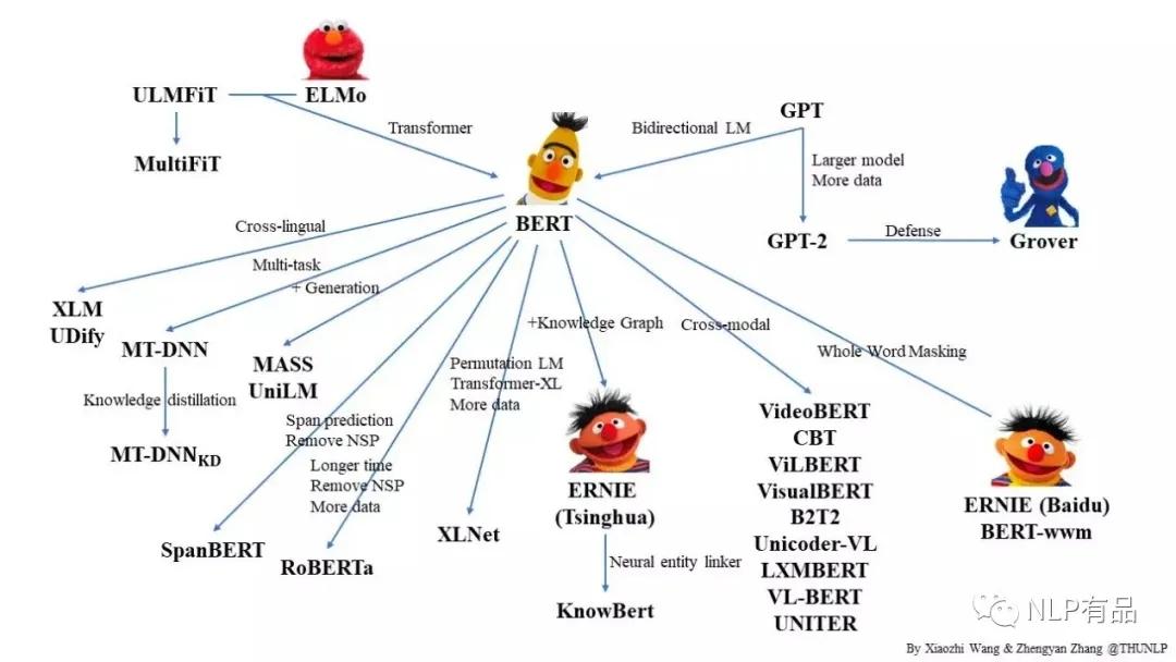 万字长文带你纵览 BERT 家族 - 知乎