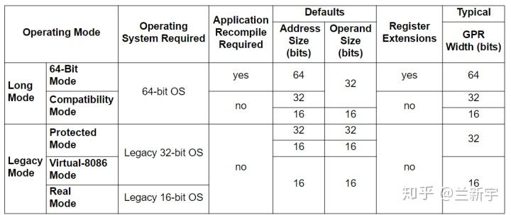 x86-64处理器的几种运行模式 - 知乎