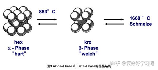 钛合金学习笔记 - 知乎