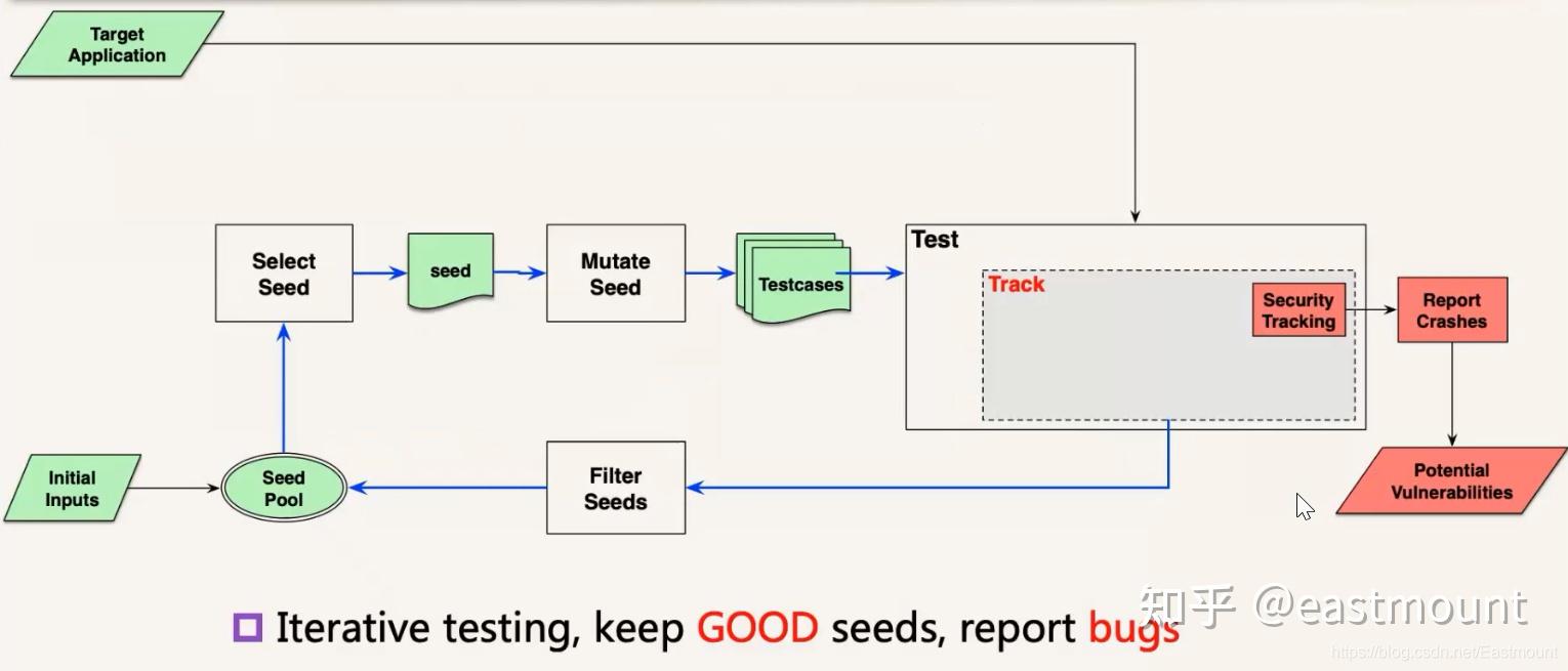 [论文阅读] 02.清华张超老师Fuzzing总结 - GreyOne: Discover Vulnerabilities with Data Flow Sensitive Fuzzing - 知乎