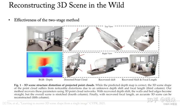 【研究报告】从单目深度估计到单目三维场景重建-沈春华老师-VALSE Webinar 22-13（总第279期） - 知乎