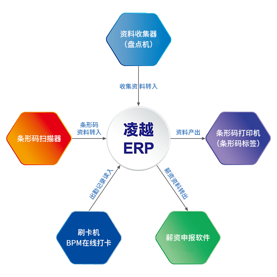 ERP全方位整合 - 知乎