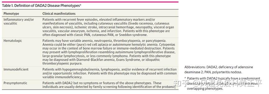全球首个腺苷脱氨酶2缺乏症(DADA2)诊治和管理专家共识发布 - 知乎