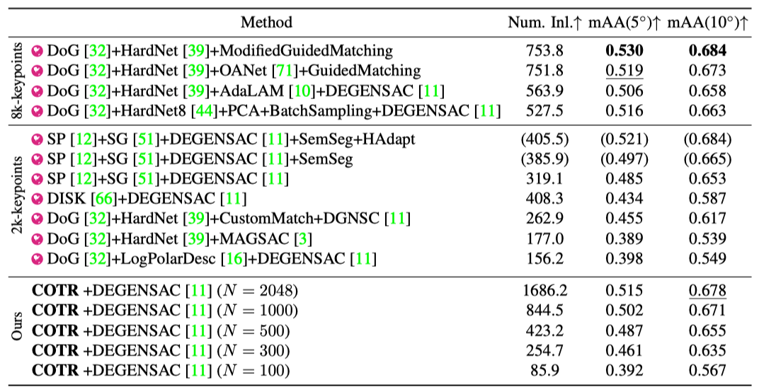 论文 | COTR 一种基于Transformer的图像匹配网络 - 知乎