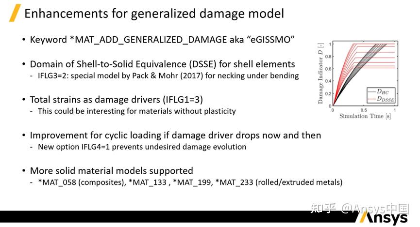 超级干货 | LS-DYNA R14.0版本新功能更新（七） - 知乎